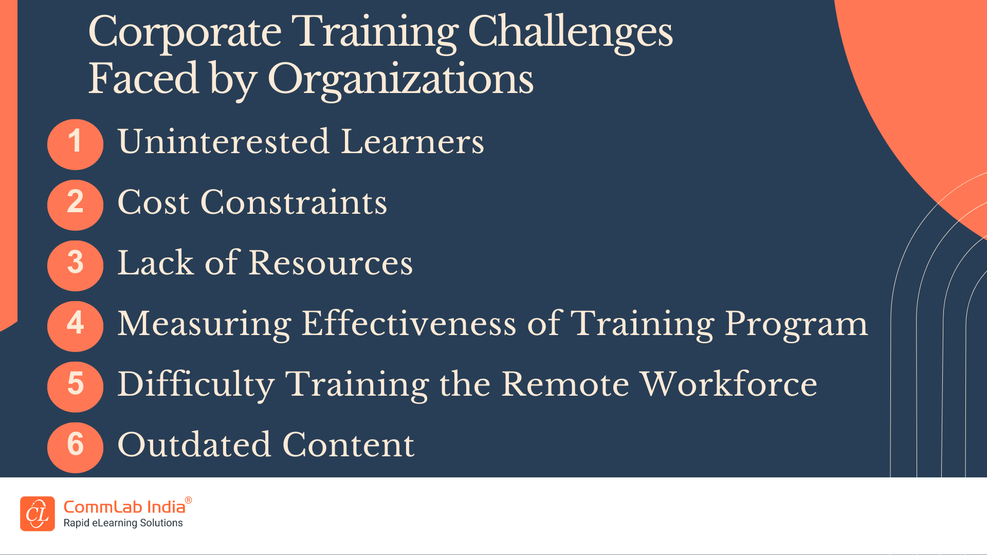 Custom eLearning: Understanding Impact on Corporate Training